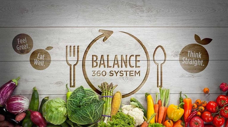 SMART Nutrition Goals for Balance 360