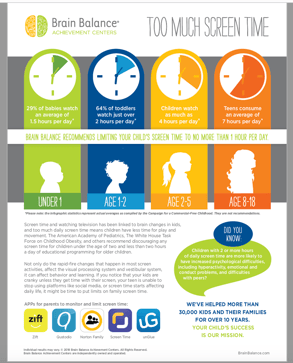 Screen Time by Age Guide