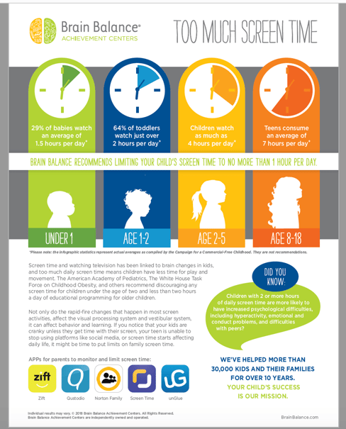 Screen Time by Age Guide