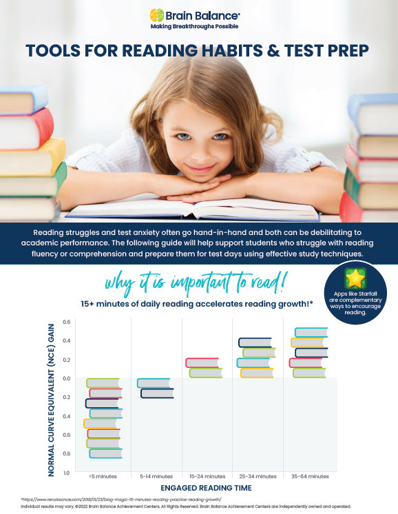 Reading Struggles Explained